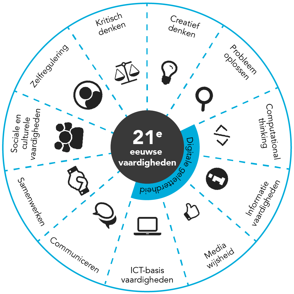 Skills of vaardigheden zijn erg belangrijk! Train ze en gebruik Explorit!